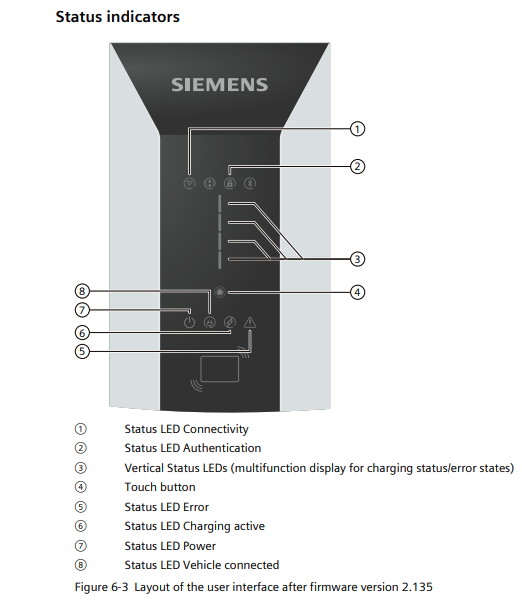 Siemens Versicharge AC LED Light & Status Indicator Guide – Noodoe Help
