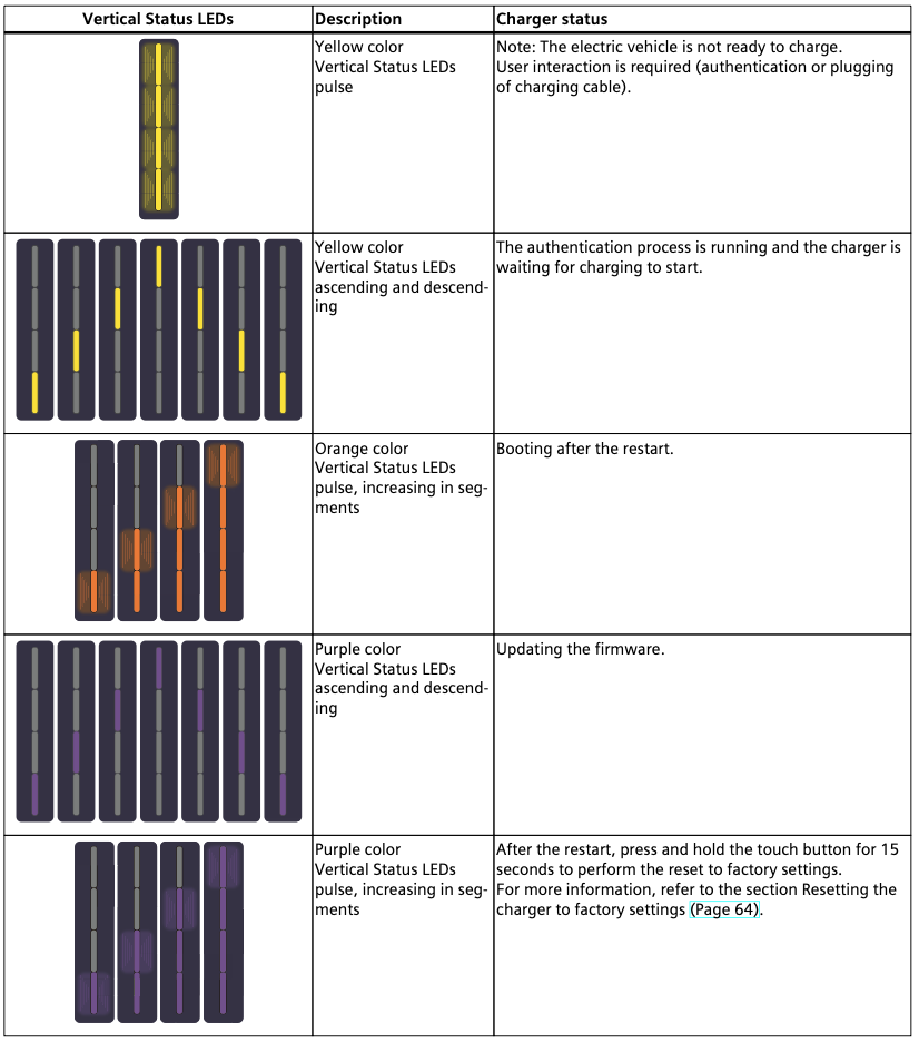 Siemens Versicharge AC LED Light & Status Indicator Guide – Noodoe Help